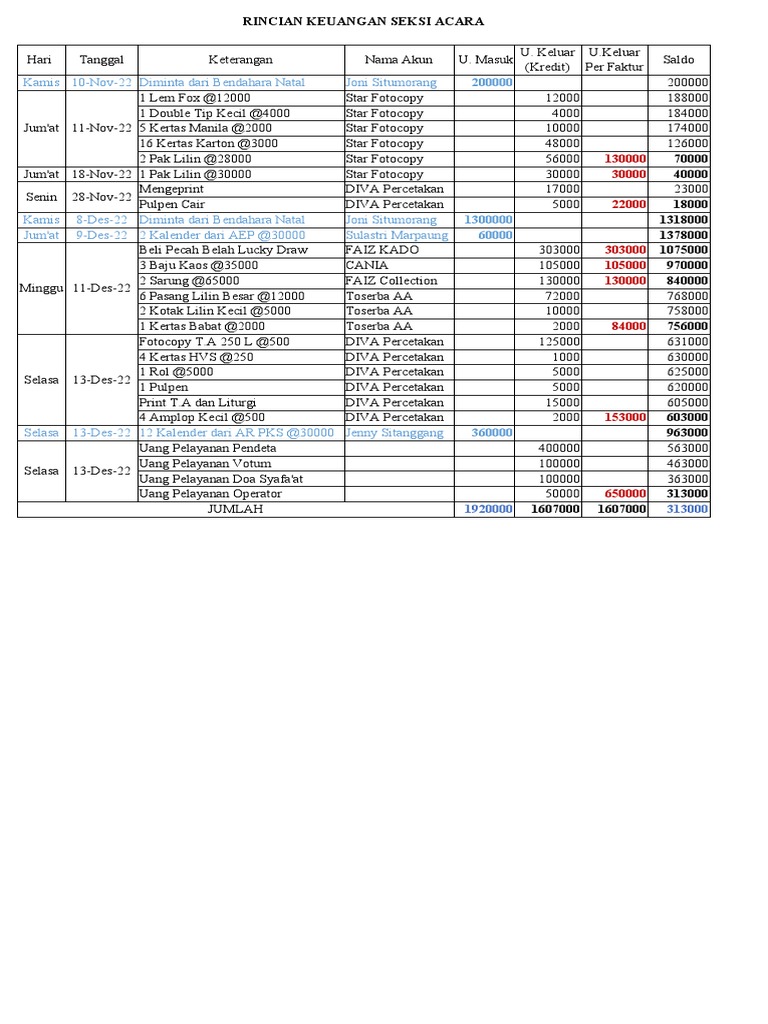 Laporan Keuangan Seksi Acara | PDF
