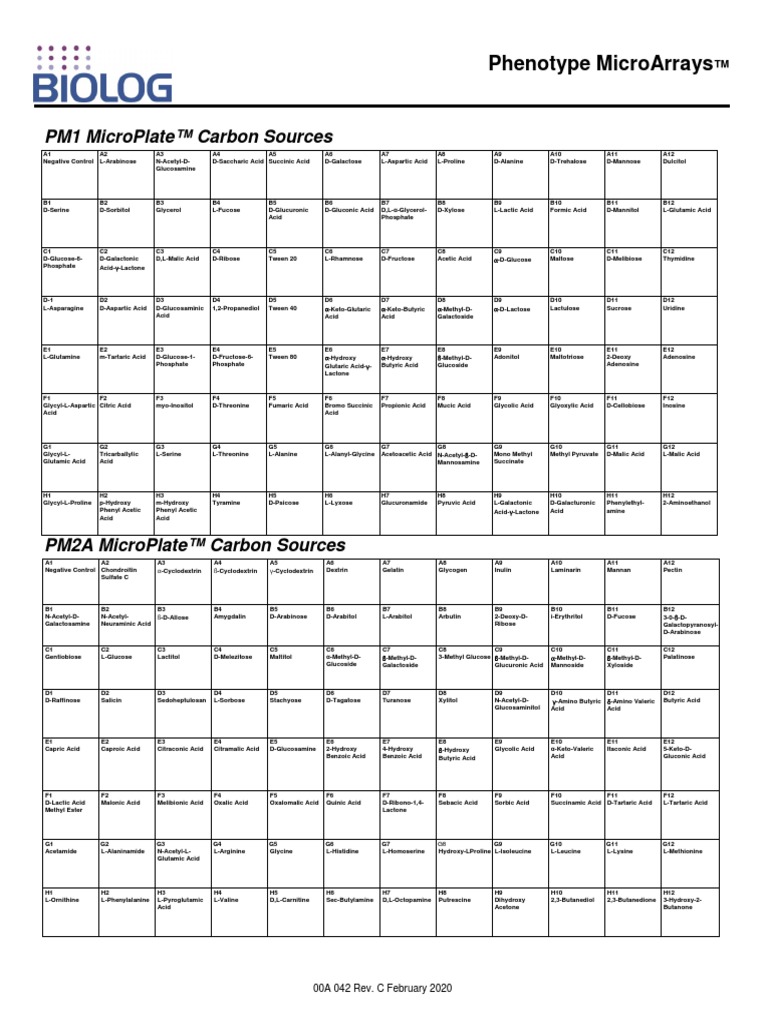 00A 042 Rev C Phenotype MicroArrays 1 10 Plate Maps | PDF | Organic Acids | Chemistry