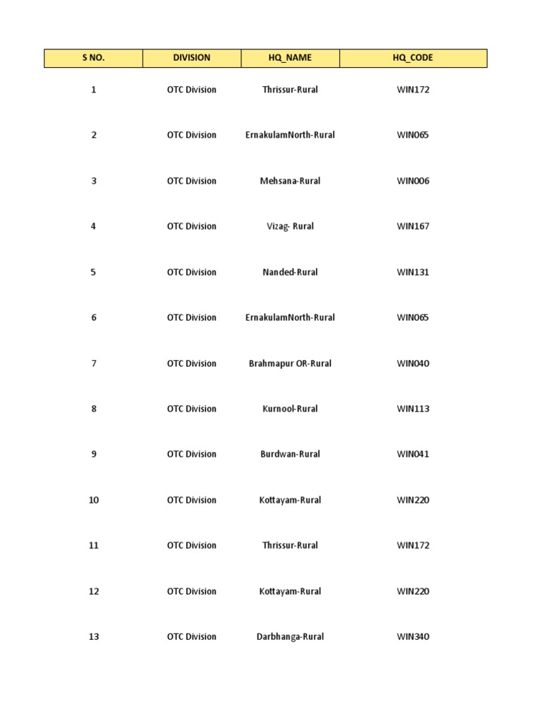 Distributor Appointment Form Status Report - OTC Division | PDF | Rapid ...