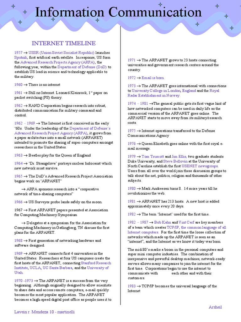 Internet Timeline: A Brief History of How the Internet Evolved | PDF ...