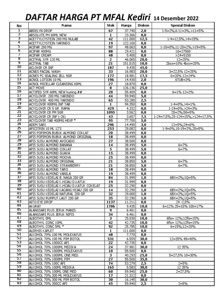 Mfal | PDF | Clinical Medicine | Functional Group