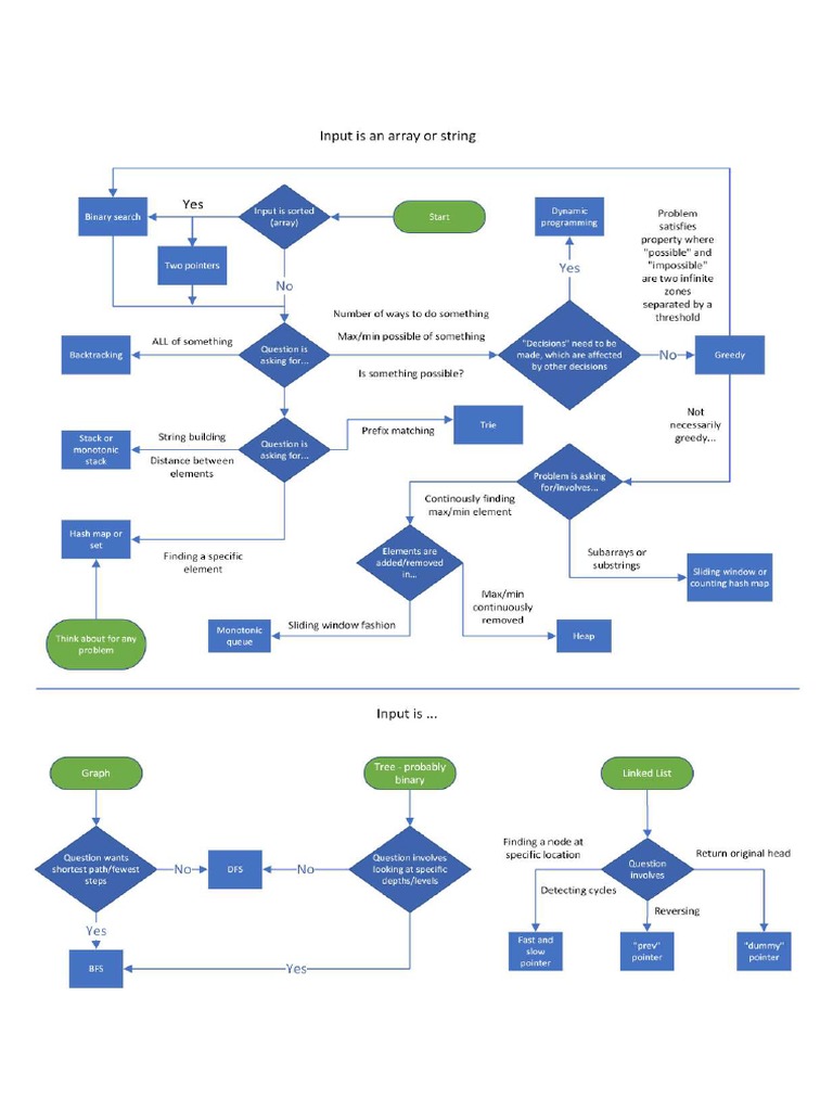 DS Flowchart | PDF