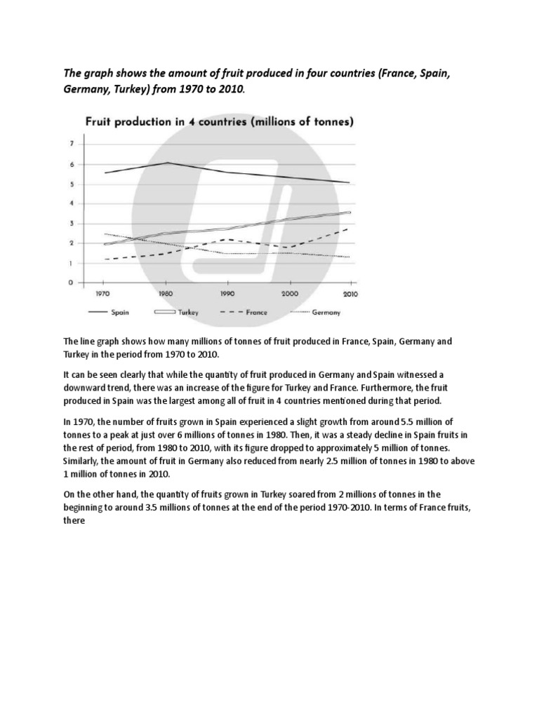 Analysis Of Fruit Production Trends In France Spain Germany And