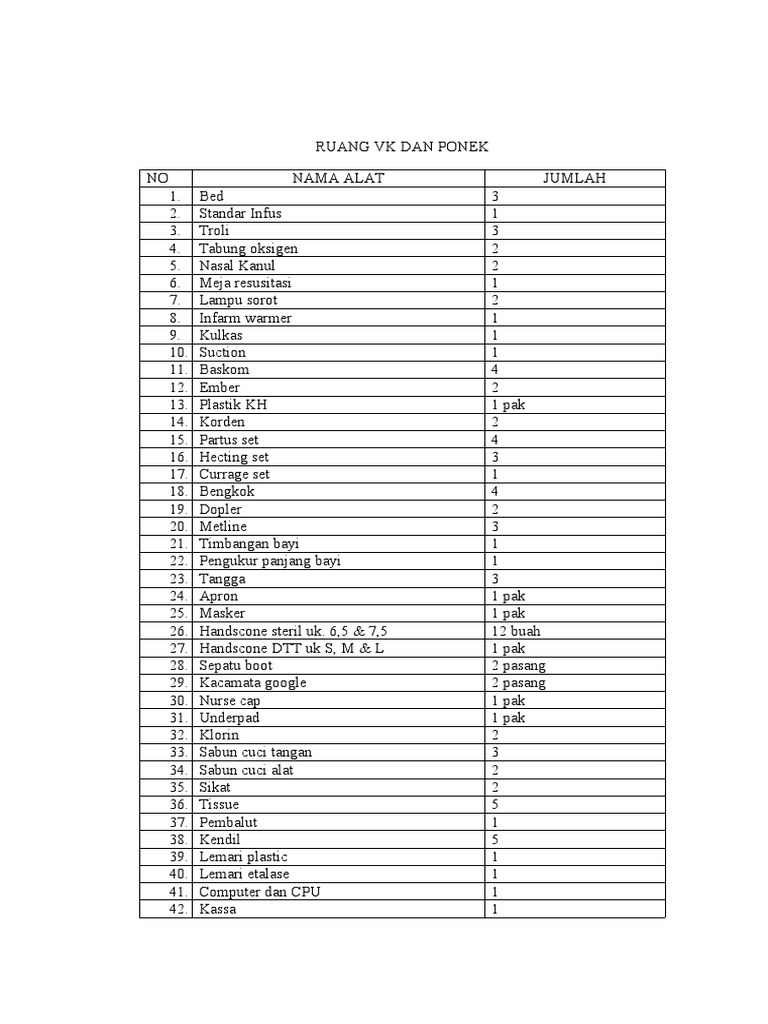 Alat Ruang VK Dan Ponek | PDF
