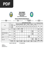 TOS in ENGLISH 7 1st QUARTER EXAM | PDF | English Language | Symbols