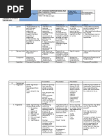 Grade 4 DLL EPP 4 Q3 Week 2 | PDF