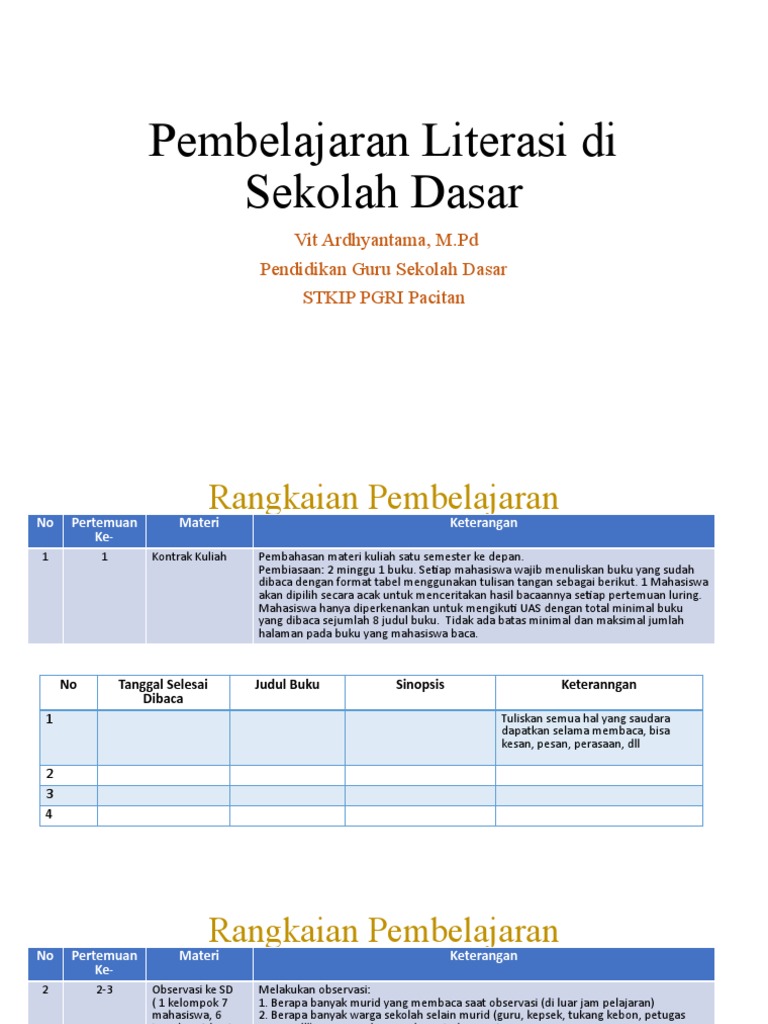 Pembelajaran Literasi Di Sekolah Dasar Pdf
