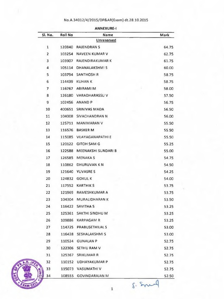 Annx 1 Provisional Result UDC2015 | PDF | Cinema Of India