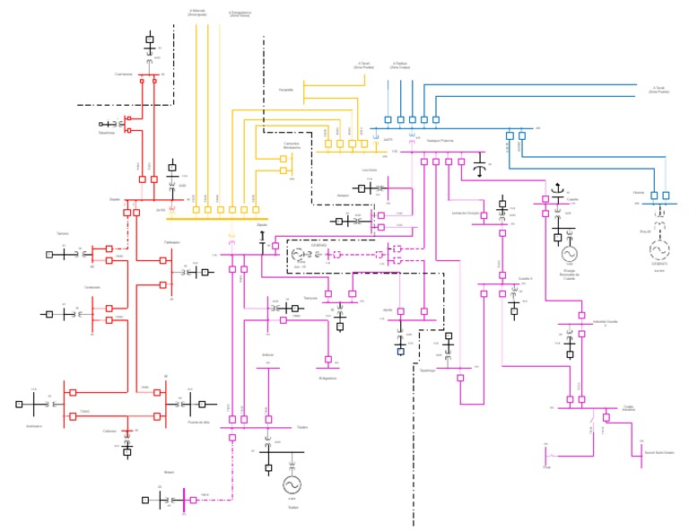 Diagrama D&PI | PDF