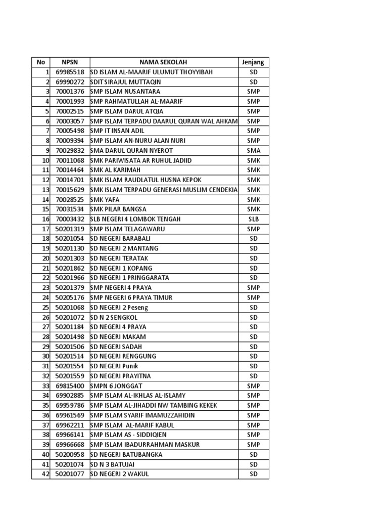 Data Sekolah Sasaran Akreditasi Tahun 2023 | PDF