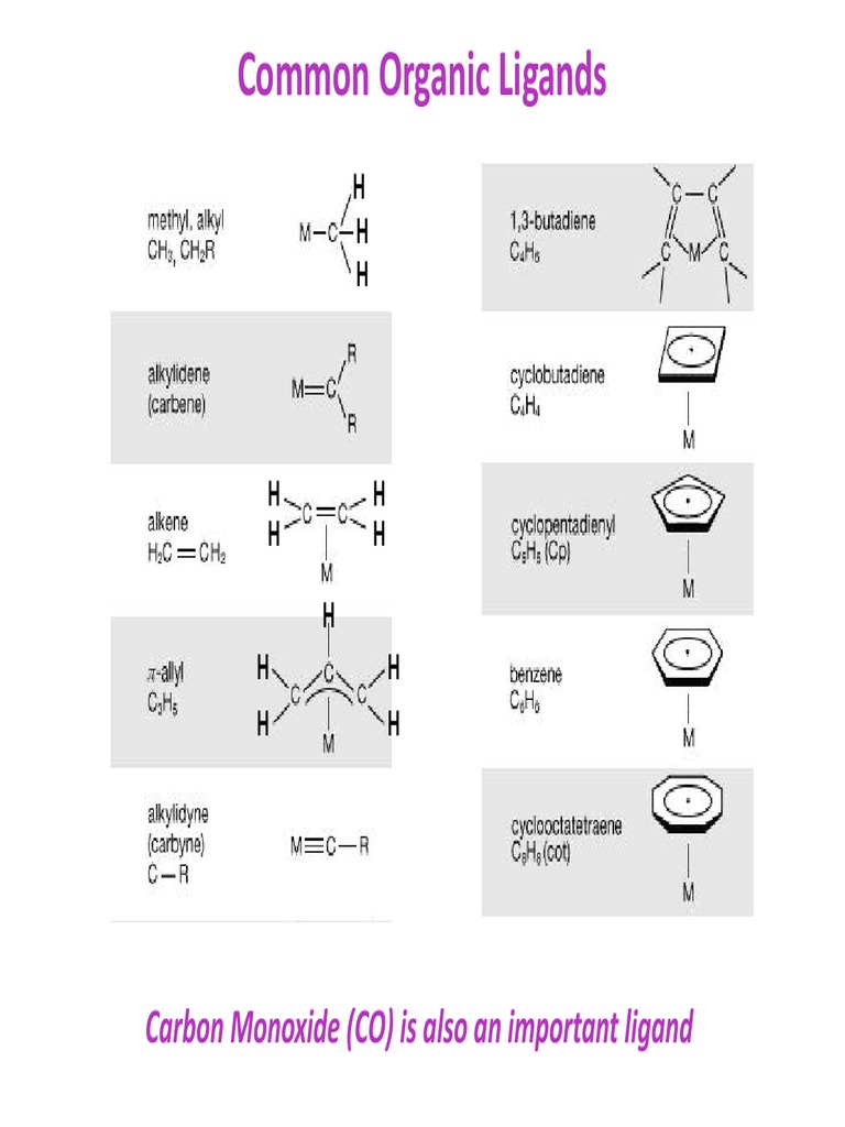 L3 Slides Pdf Ligand Coordination Complex