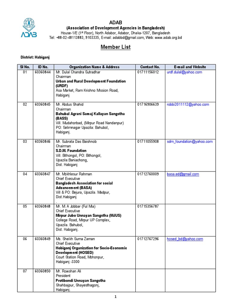 Habiganj | PDF | Bangladesh