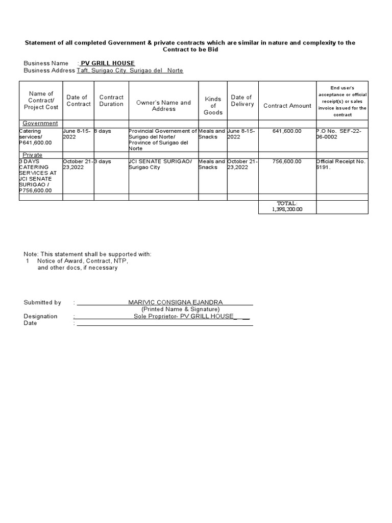 Statement of All Ongoing Government & Private Contracts | PDF