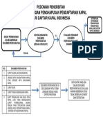 Simlala USER MANUAL 01 Registrasi User | PDF