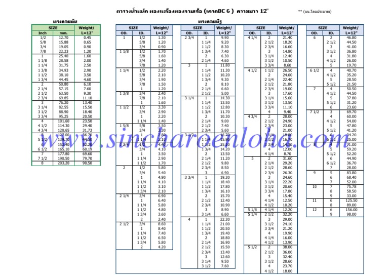 Weight Chart for Brass Alloy Tubes (Grade BC6) with Tiger Stripes ...