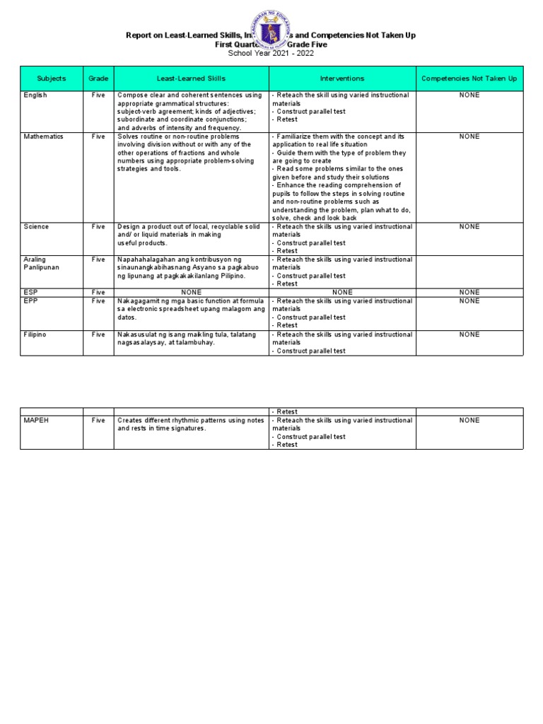 Least Learned Skill in Grade 5 1st Quarter | PDF | Learning | Linguistics