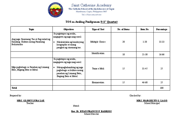 Aral.Pan-8-TOS-1st-Quarter | PDF