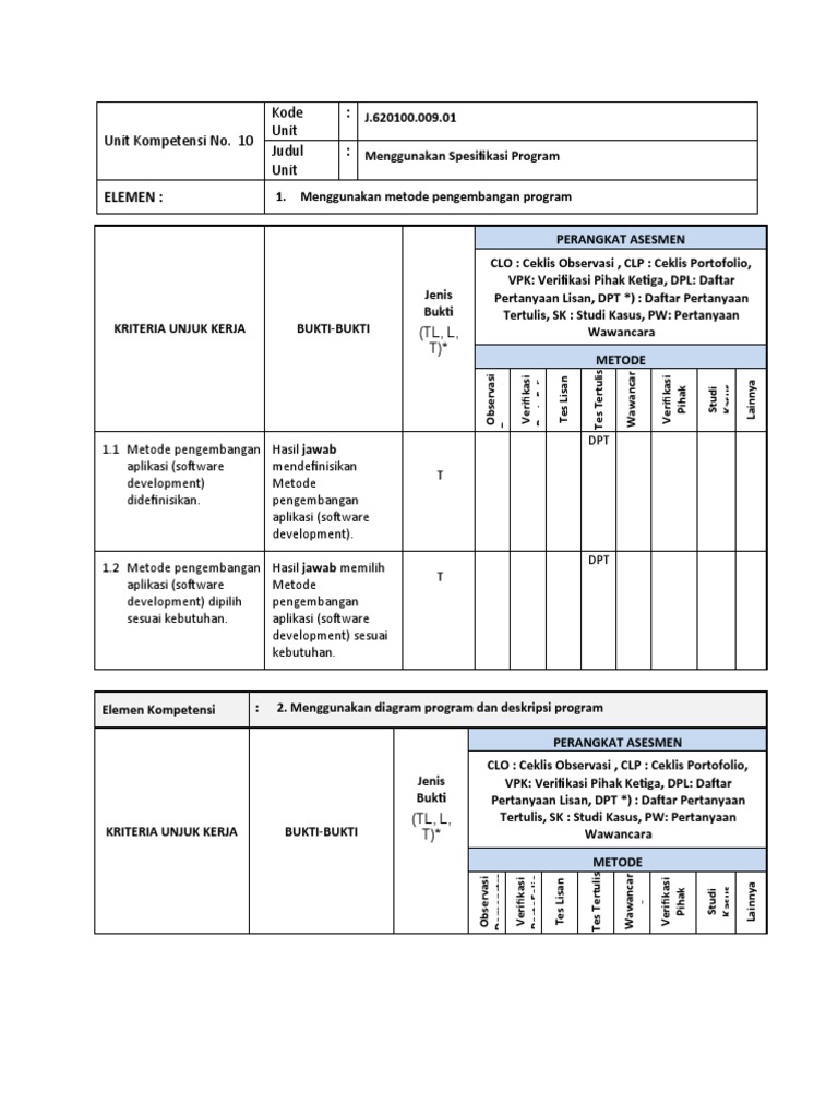 Elemen:: Unit Kompetensi No. 10 Kode Unit: Judul Unit | PDF