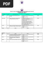 Filipino Mps Grades 1-6 | PDF