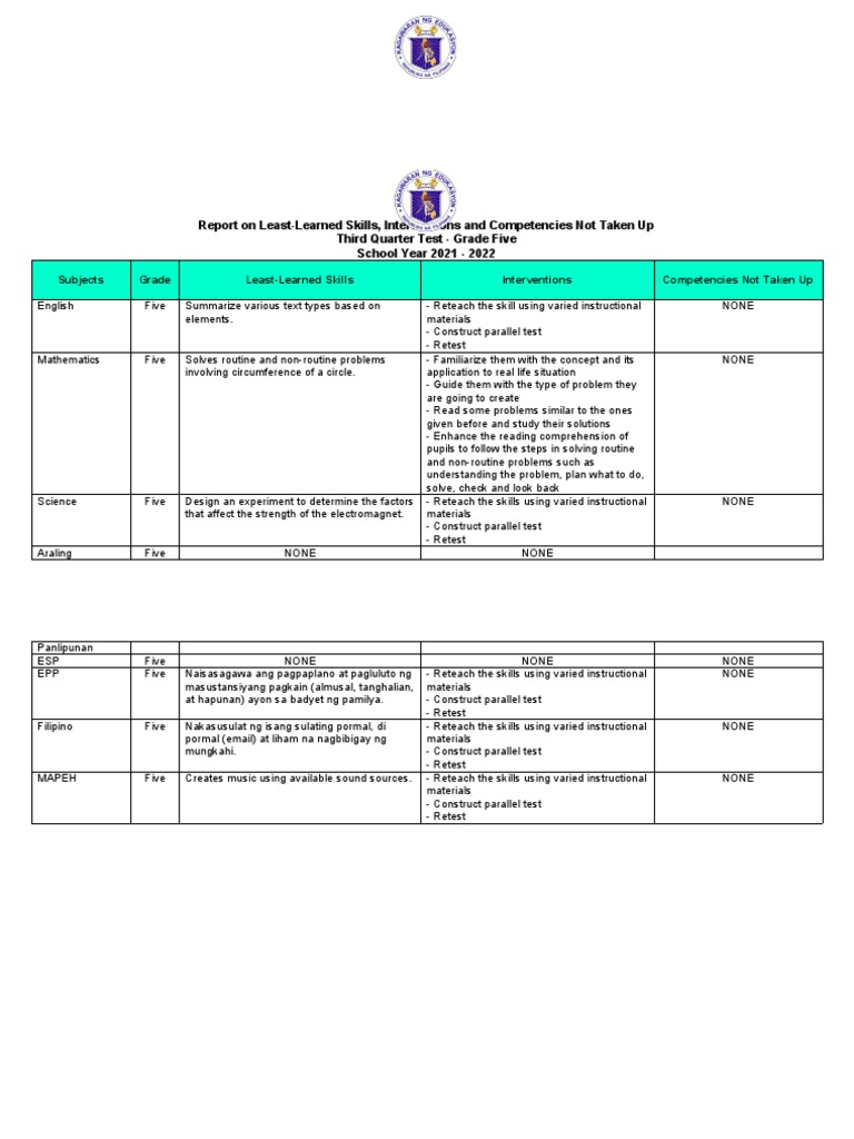 3rd Quarter Least Learned Skills in Grade5 | PDF | Cognitive Psychology | Behavior Modification