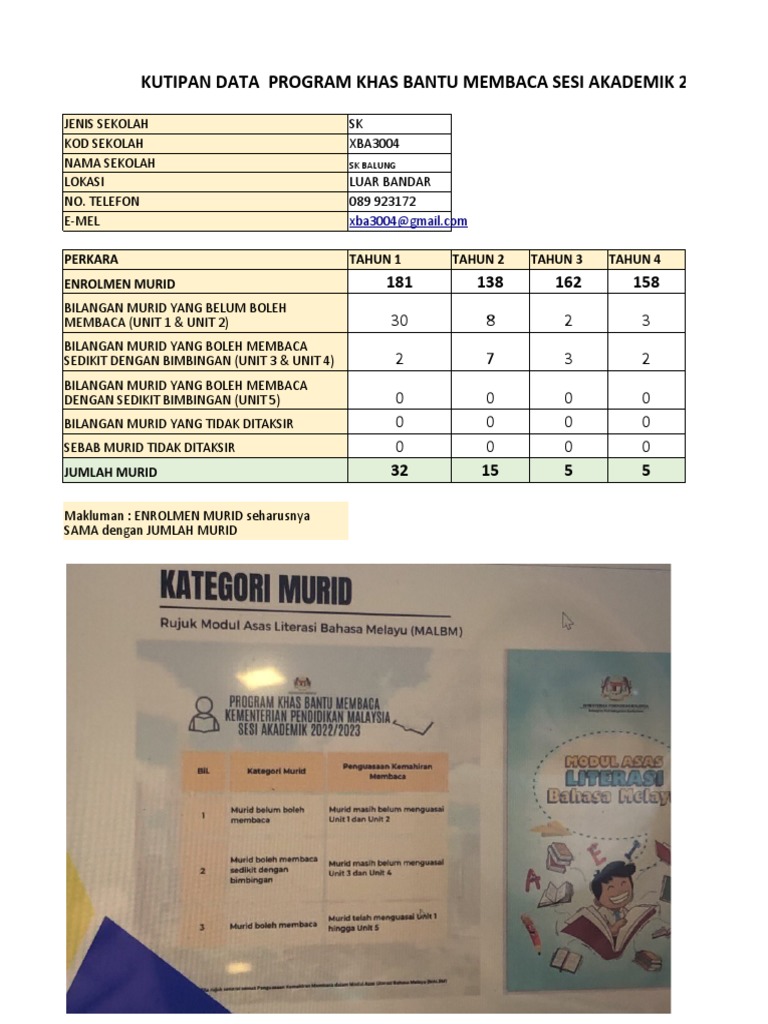 Data Offline Murid Program Bantu Membaca | PDF