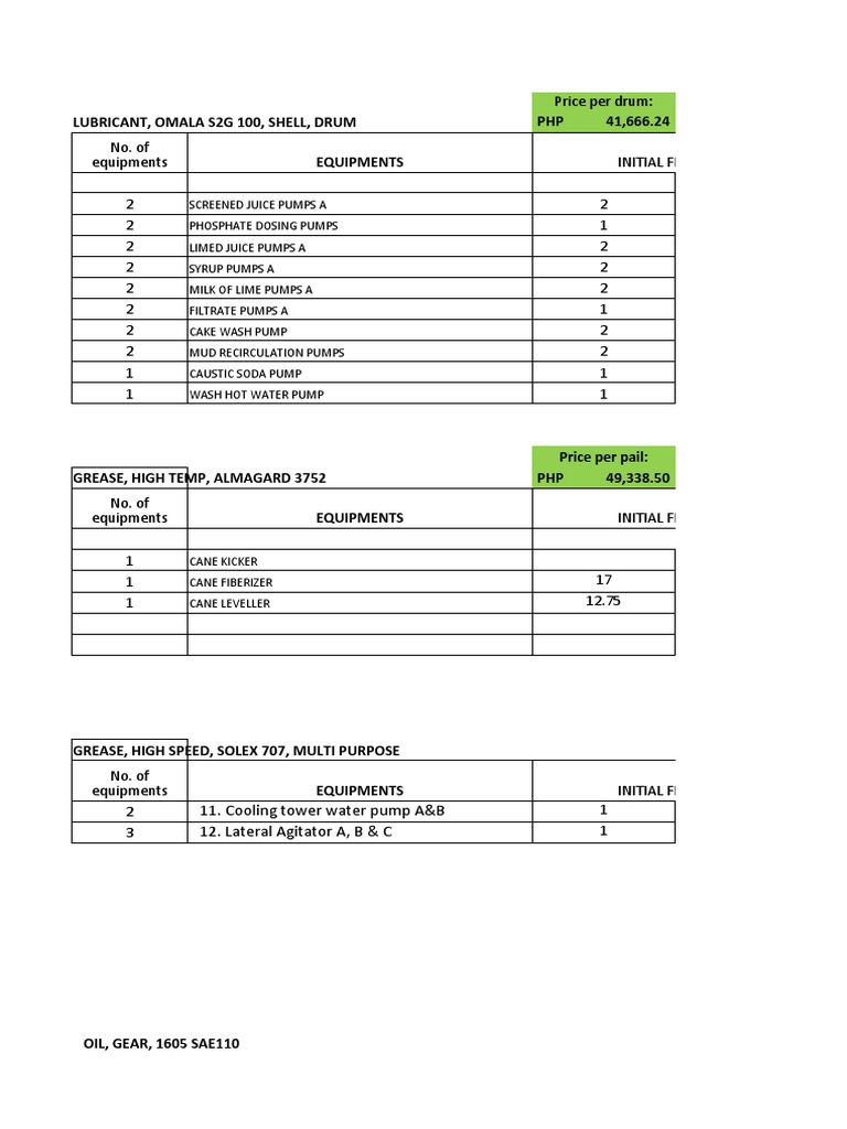 Lubrication Consumables Pricing Overview | PDF | Pump | Diesel Fuel