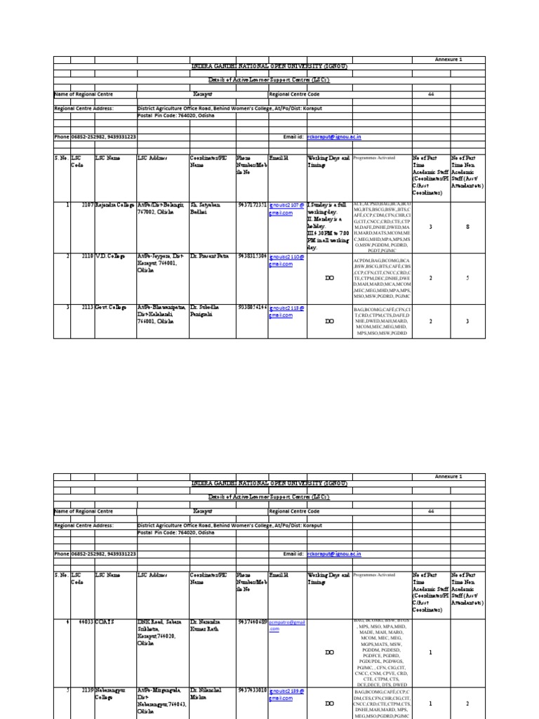 Details of Active Learner Support Centres (LSCS) | PDF