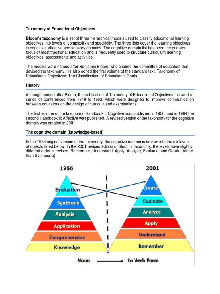 Taxonomy of Educational Objectives Outline | PDF | Behavior ... Taxonomy of Educational Objectives Outline | PDF | Behavior ...