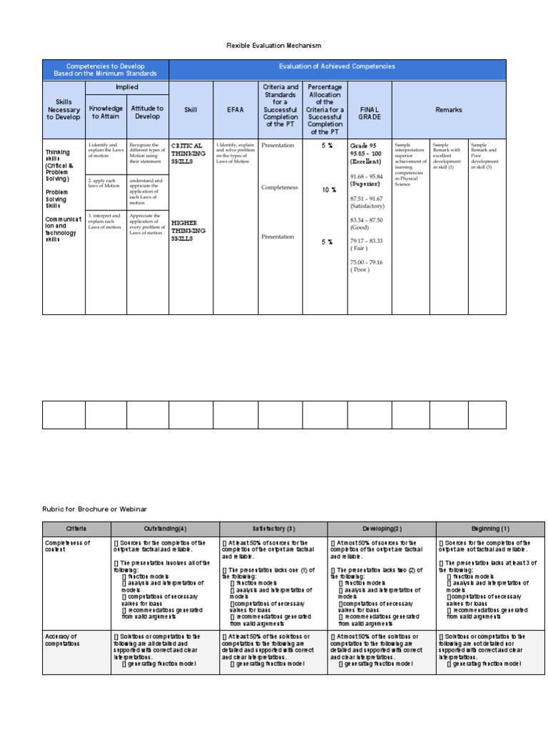 Flexible Evaluation Mechanism Guide | PDF | Understanding | Function ...