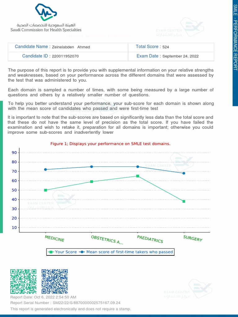 SMLE Feedback Report - SMLE - 2022-10-06 - 8870000002575167 | PDF