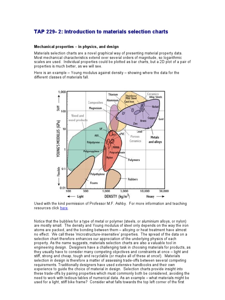 Introduction To Materials Selection Charts | PDF