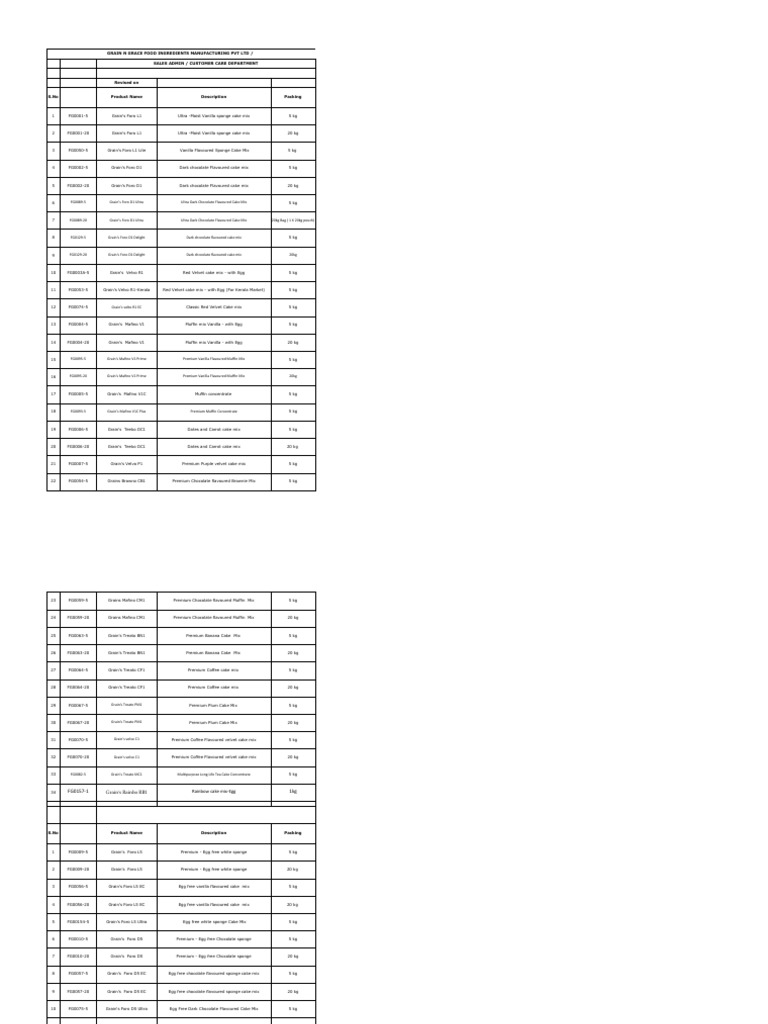 Product List | PDF | Cakes | Cuisine