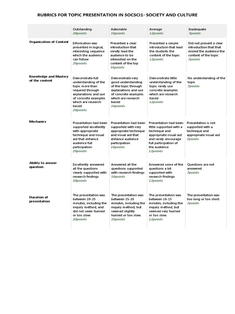 Rubrics For The Topic Presentation in Socst Ed 111 | PDF | Psychology | Neuroscience