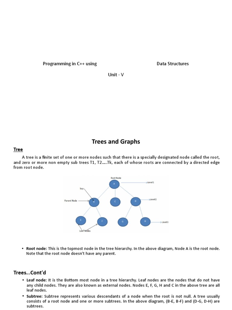 C++ - Unit V | PDF | Information Retrieval | Algorithms And Data Structures