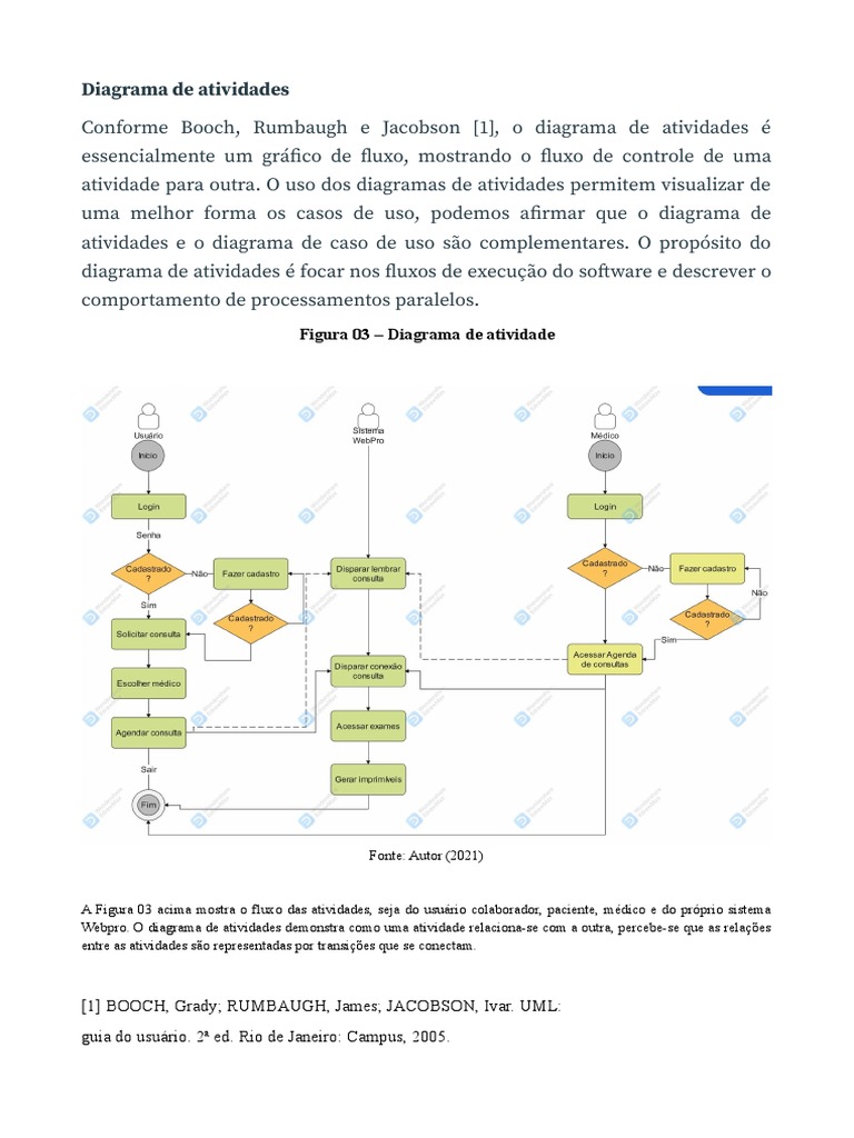 Diagrama de Atividades | PDF