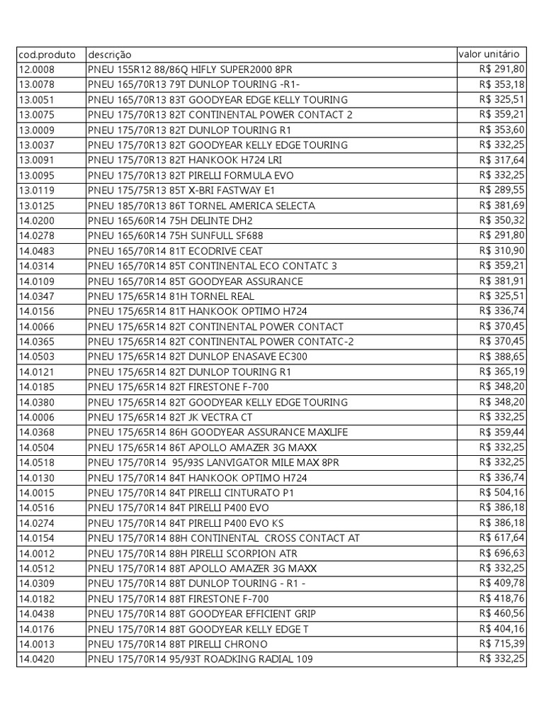 Tabela Nova Atacado 25-01 | PDF | Pneumatique (véhicule) | Industrie automobile
