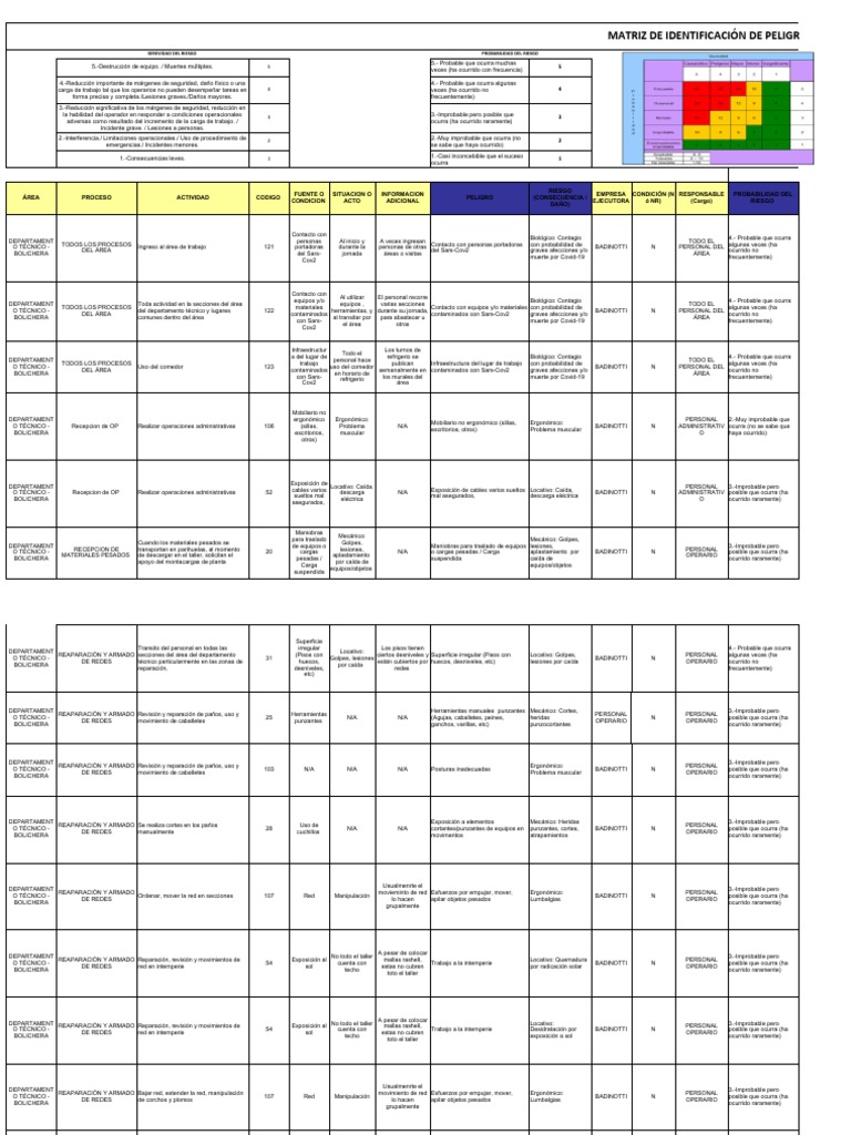 IPERC Badinotti 2023 | PDF | Factores humanos y ergonomía