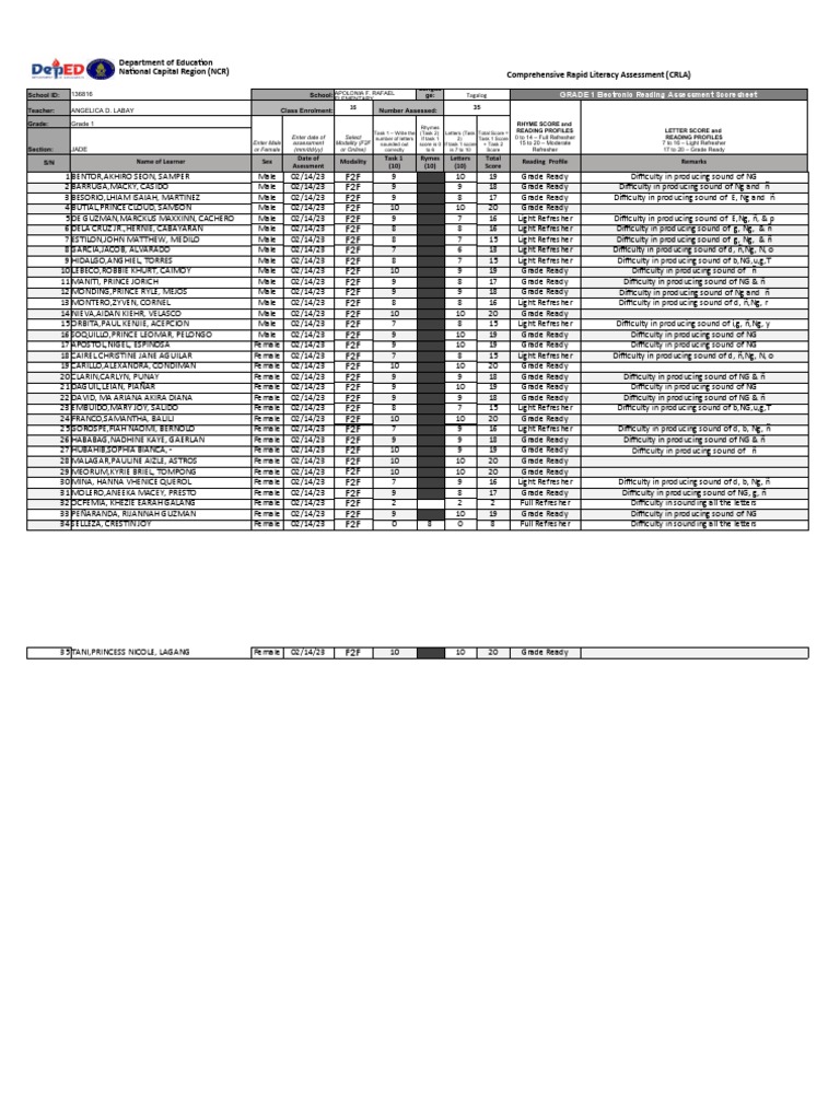 G1 JADE MoSY Filipino Scoresheet | PDF | Cultural Assimilation ...