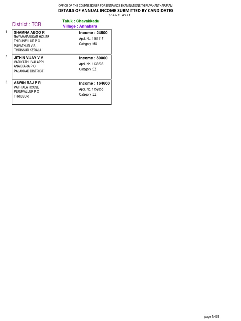District: TCR: Details of Annual Income Submitted by Candidates | PDF
