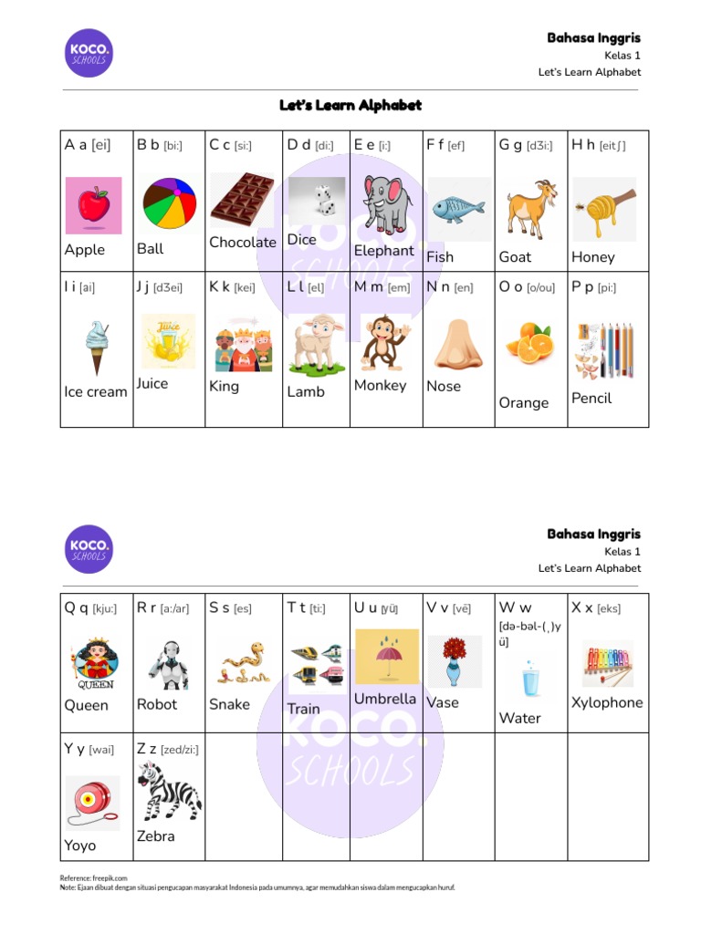 Revision Notes - Bahasa Inggris 1 - Kelas 1 - Chapter 1 Let's Learn ... Revision Notes - Bahasa Inggris 1 - Kelas 1 - Chapter 1 Let's Learn ...
