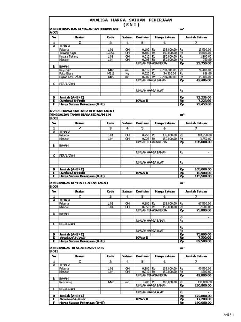 Analisa Harga Satuan Pekerjaan (SNI) : Overhead & Profit | PDF