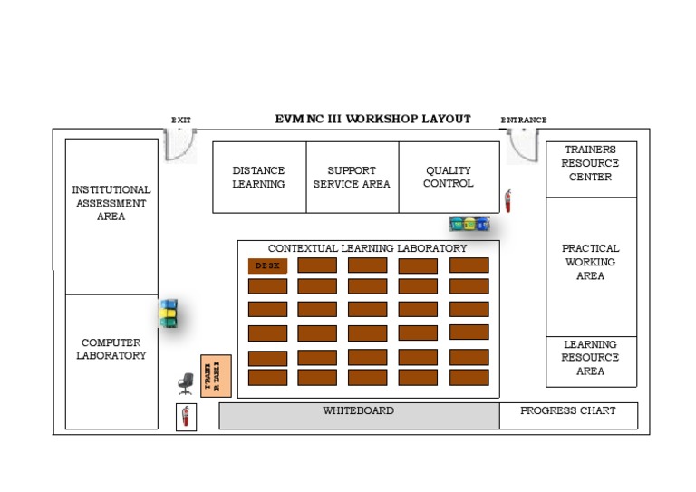 EVM Workshop Layout | PDF