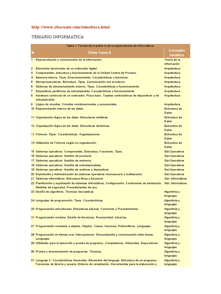 Temario Completo de Informática | PDF | Lenguaje de programación ...