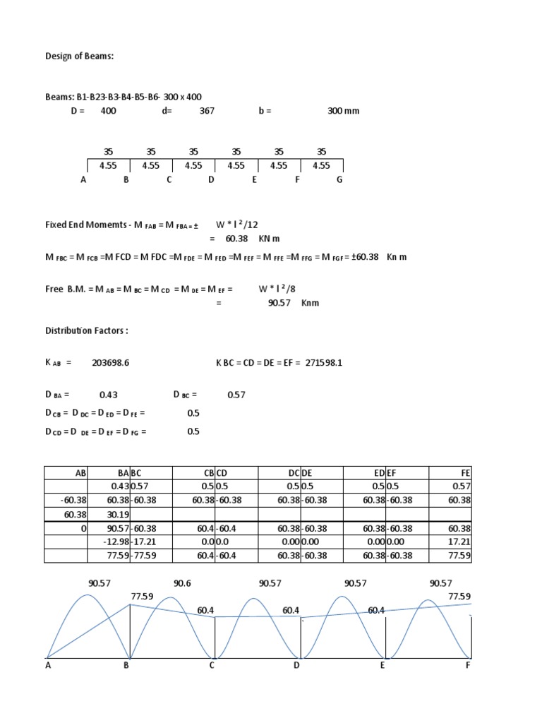 Pump House Design | PDF | Structural Engineering | Civil Engineering