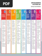 Math Intervention Program | PDF | Educational Assessment | Teachers