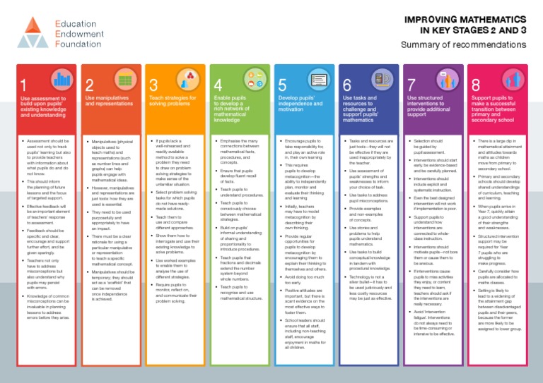 Maths KS2 KS3 Recommendations Poster Update | PDF | Metacognition ...