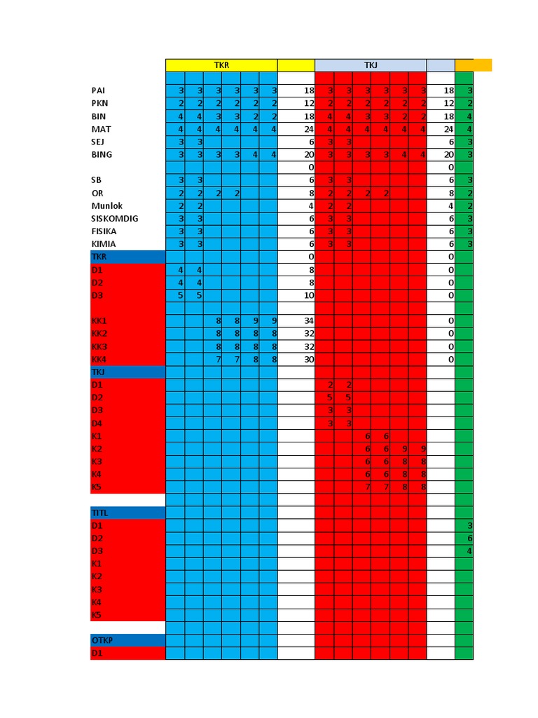 Perhitungan Struktur Kur | PDF