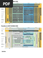 Flowchart of Project Management Process As Applied To PDP | PDF ...