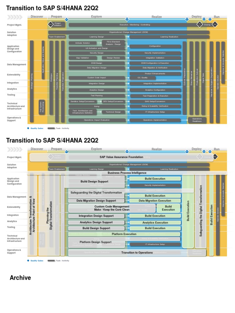 Transition To S4HANA Roadmap | PDF | Analytics | Change Management