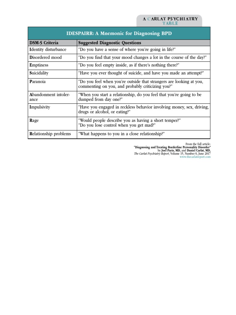 Diagnosing BPD: Mnemonic and Criteria | PDF